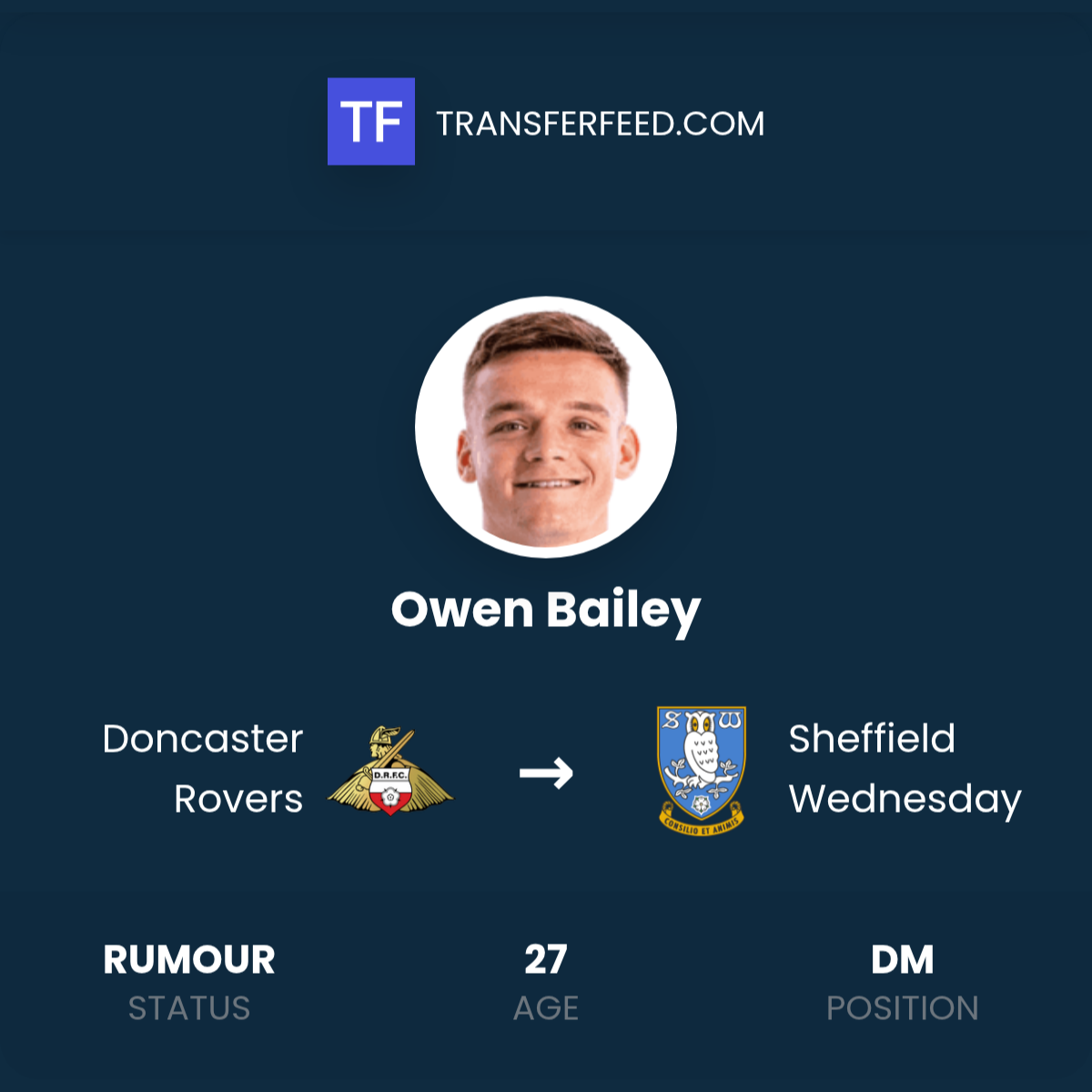 Owen Bailey Transfer from Doncaster Rovers to Sheffield Wednesday ...