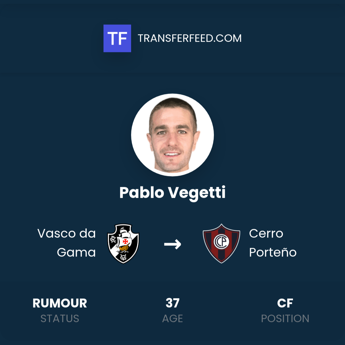 Pablo Vegetti Transfer from Vasco da Gama to Cerro Porteño - TransferFeed
