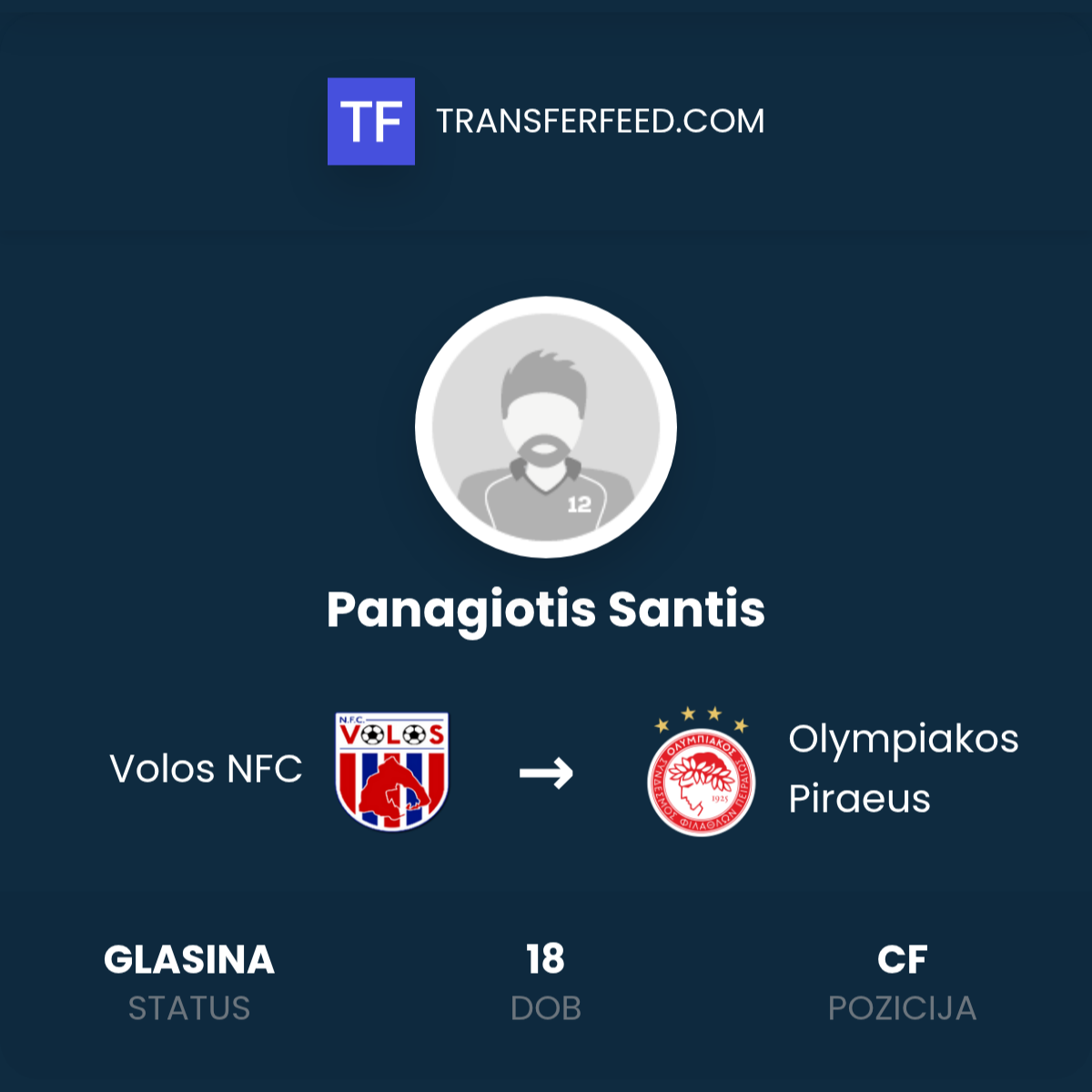 Panagiotis Santis Transfer: Volos NFC -> Olympiakos Piraeus - TransferFeed
