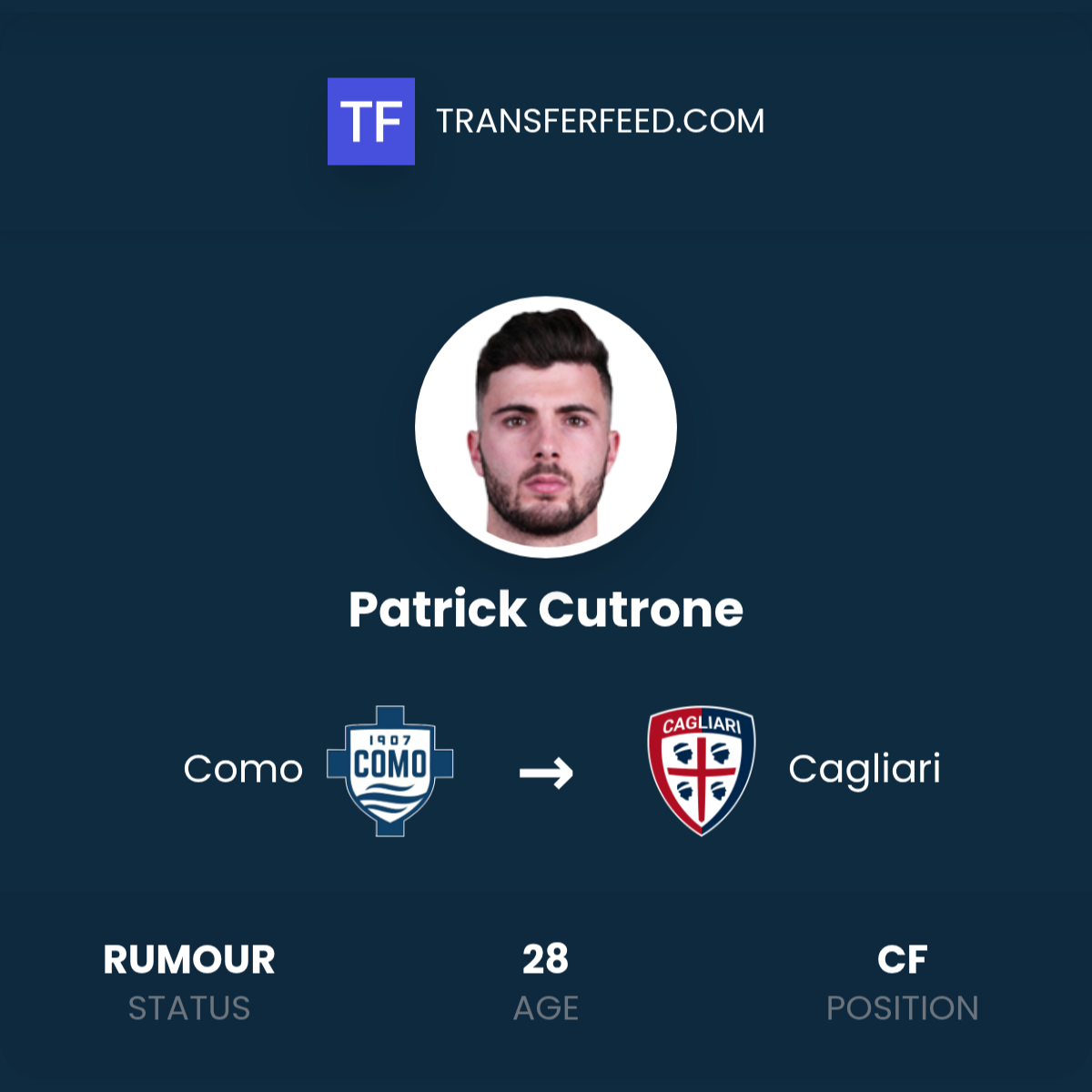 Patrick Cutrone Transfer from Como to Cagliari - TransferFeed