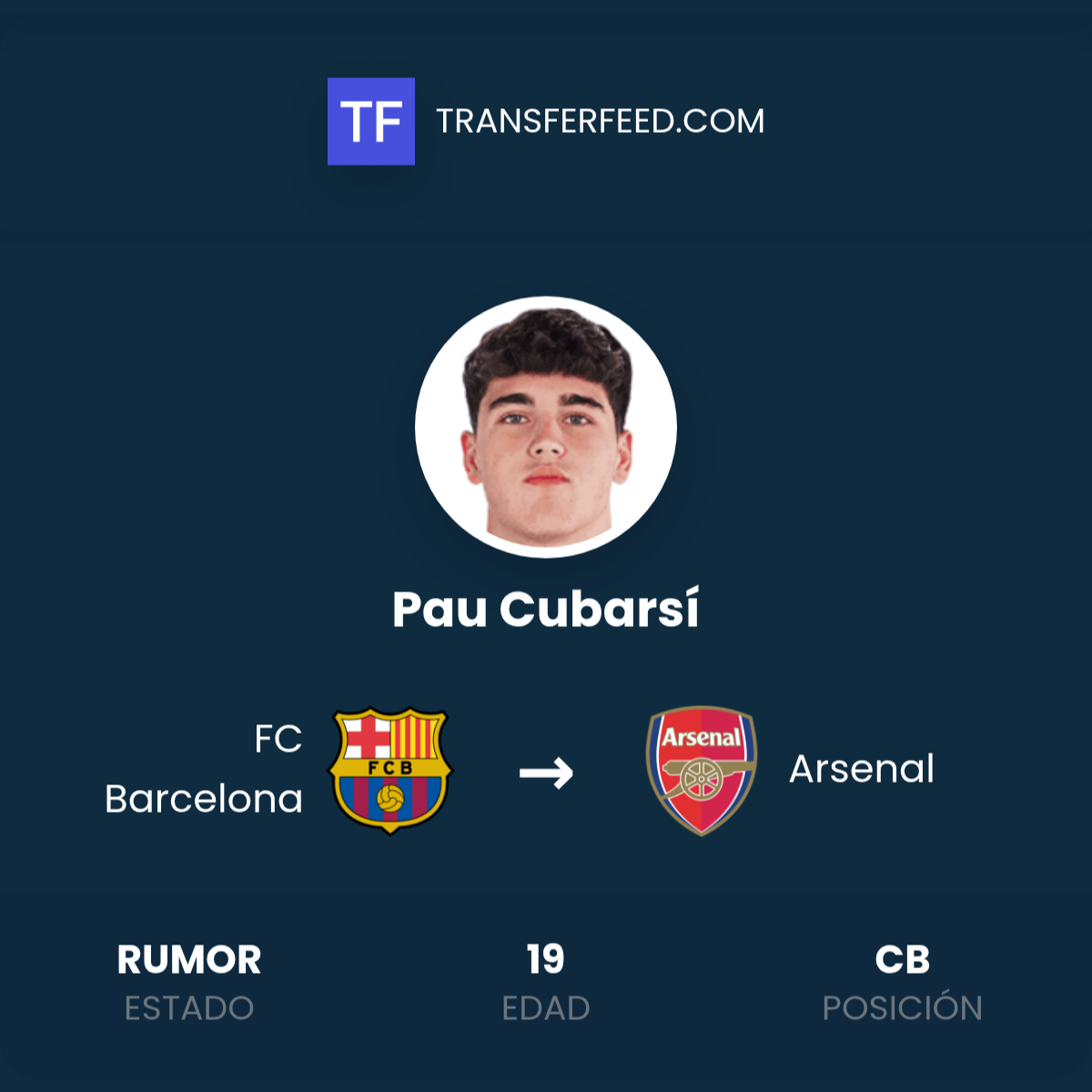 Fichaje de Pau Cubarsí: FC Barcelona a Arsenal - TransferFeed