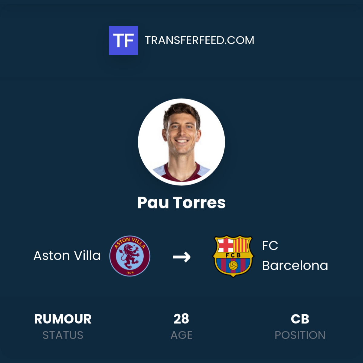 Pau Torres Transfer from Aston Villa to FC Barcelona - TransferFeed