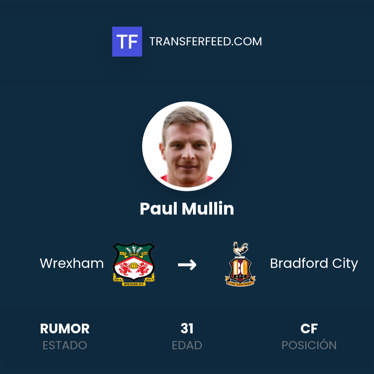 Fichaje de Paul Mullin: Wrexham a Bradford City - TransferFeed