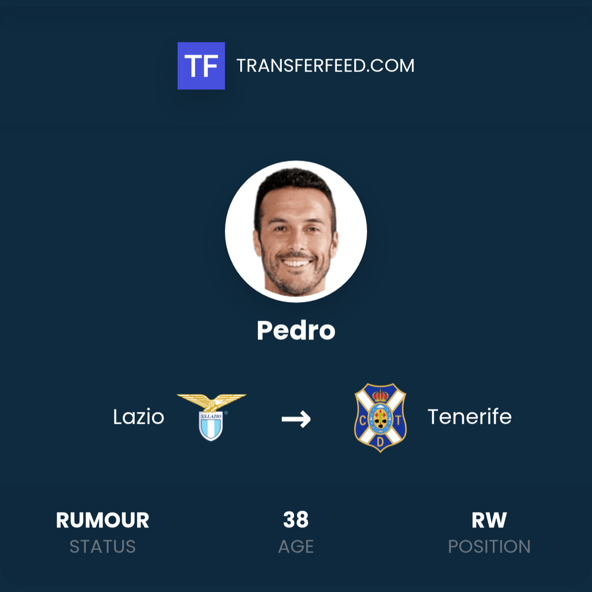 Pedro Transfer from Lazio to Tenerife - TransferFeed