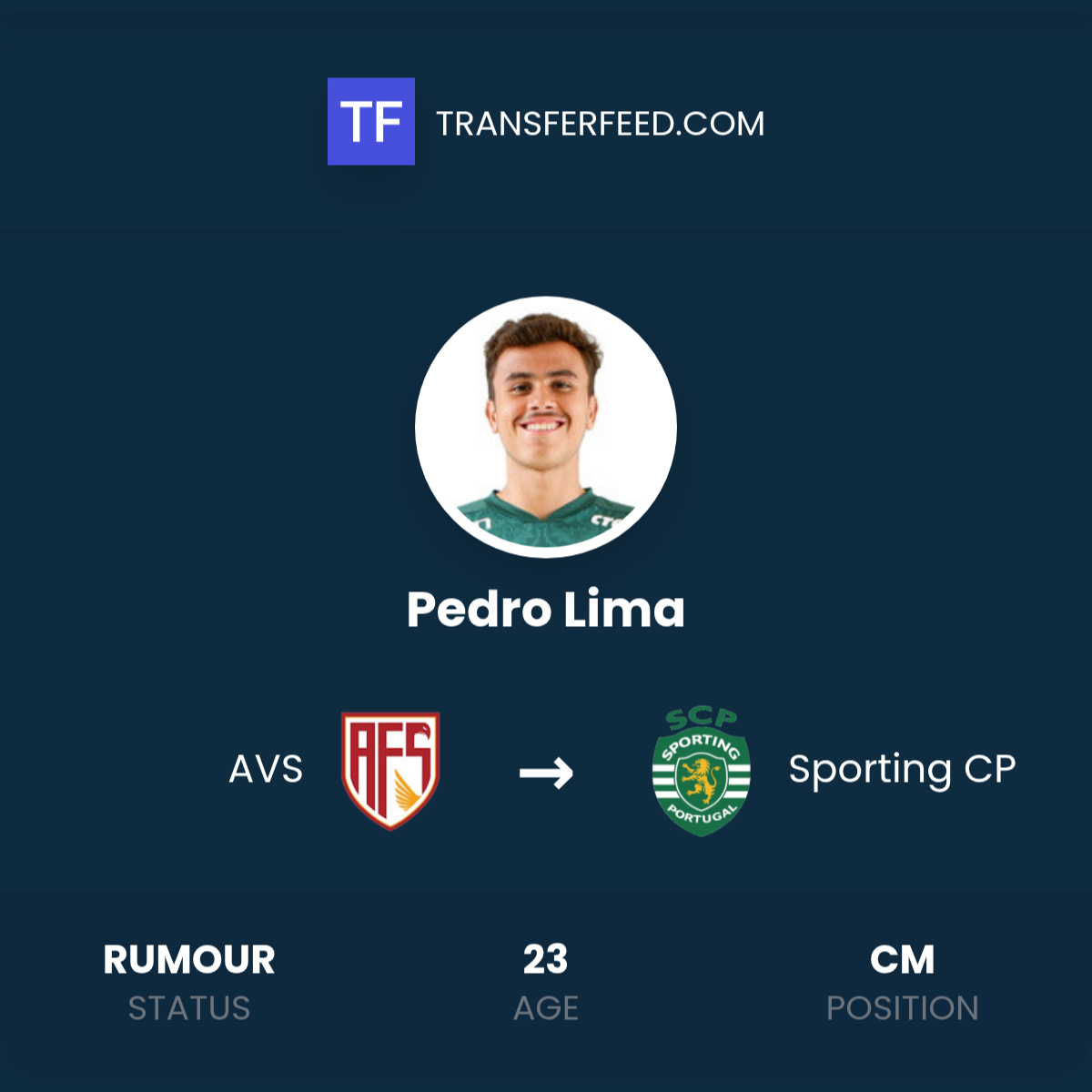 Pedro Lima Transfer from AVS to Sporting CP - TransferFeed