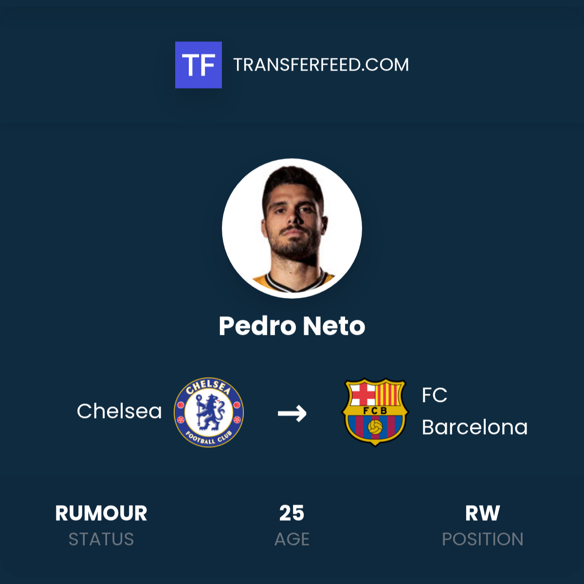 Pedro Neto Transfer from Chelsea to FC Barcelona - TransferFeed