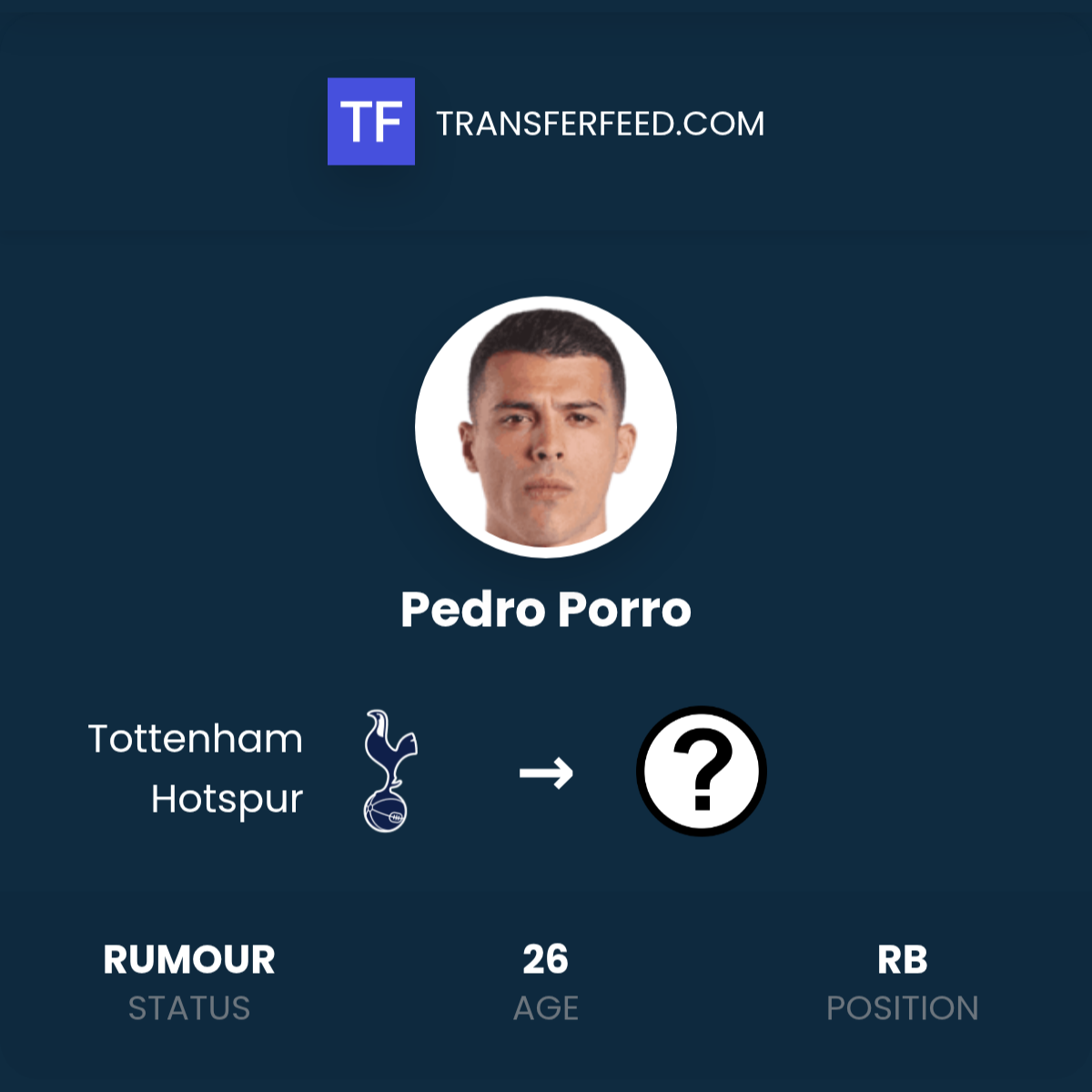 Pedro Porro leaving Tottenham Hotspur? - TransferFeed
