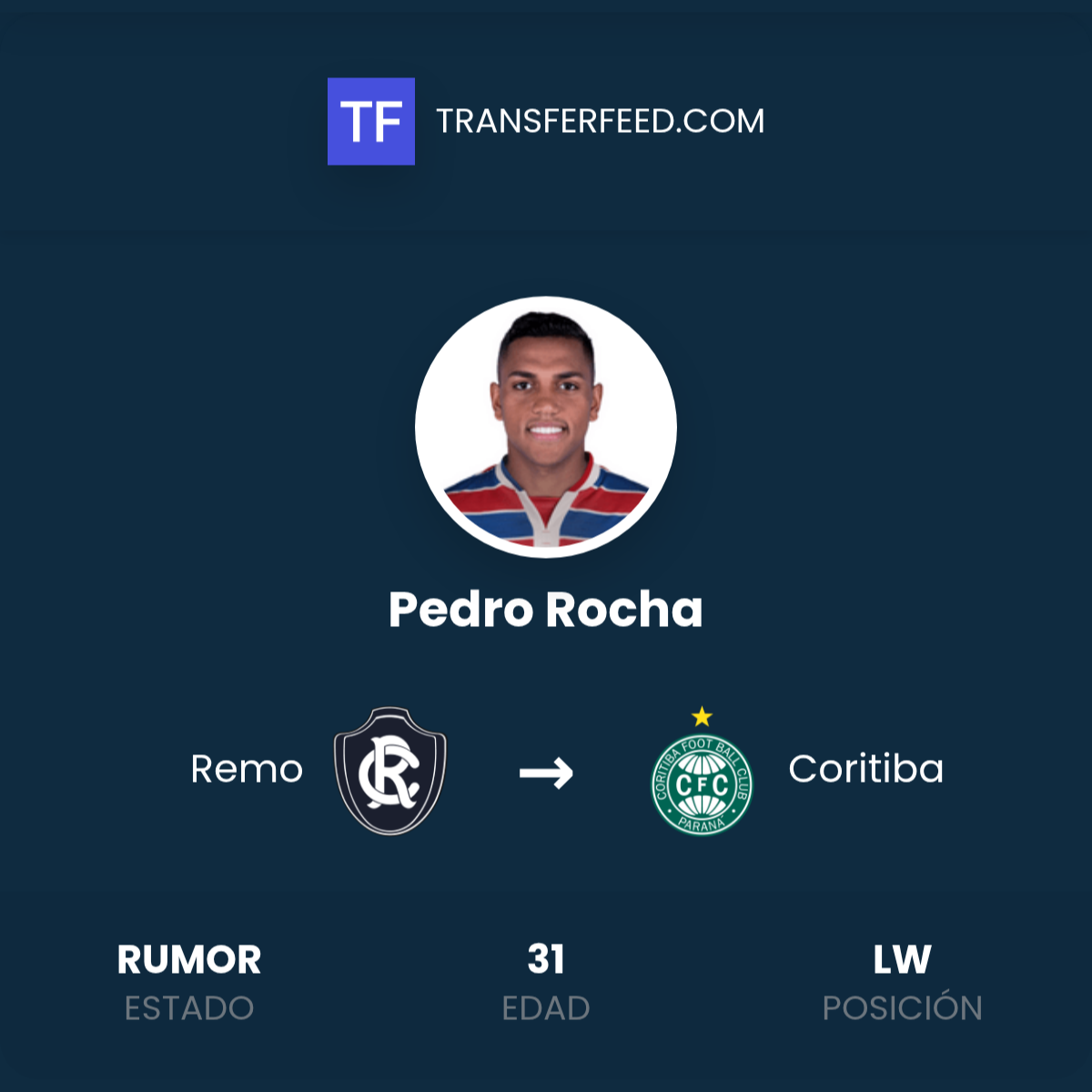 Fichaje de Pedro Rocha: Remo a Coritiba - TransferFeed