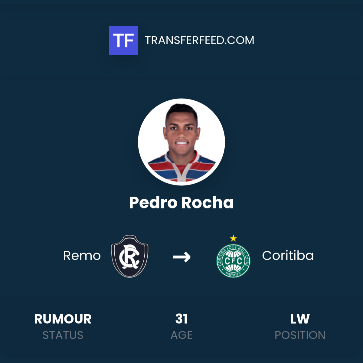 Pedro Rocha Transfer from Remo to Coritiba - TransferFeed
