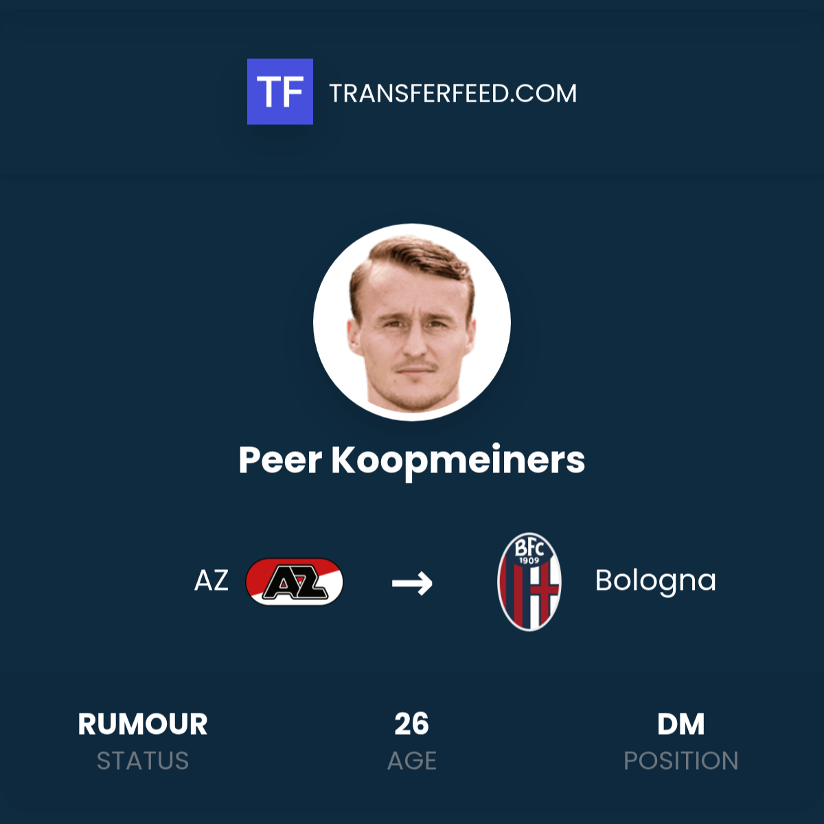Peer Koopmeiners Transfer from AZ to Bologna - TransferFeed