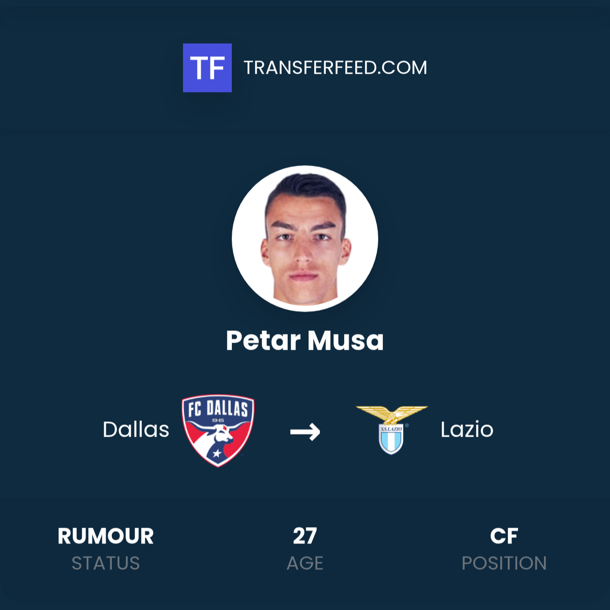 Petar Musa Transfer from Dallas to Lazio - TransferFeed