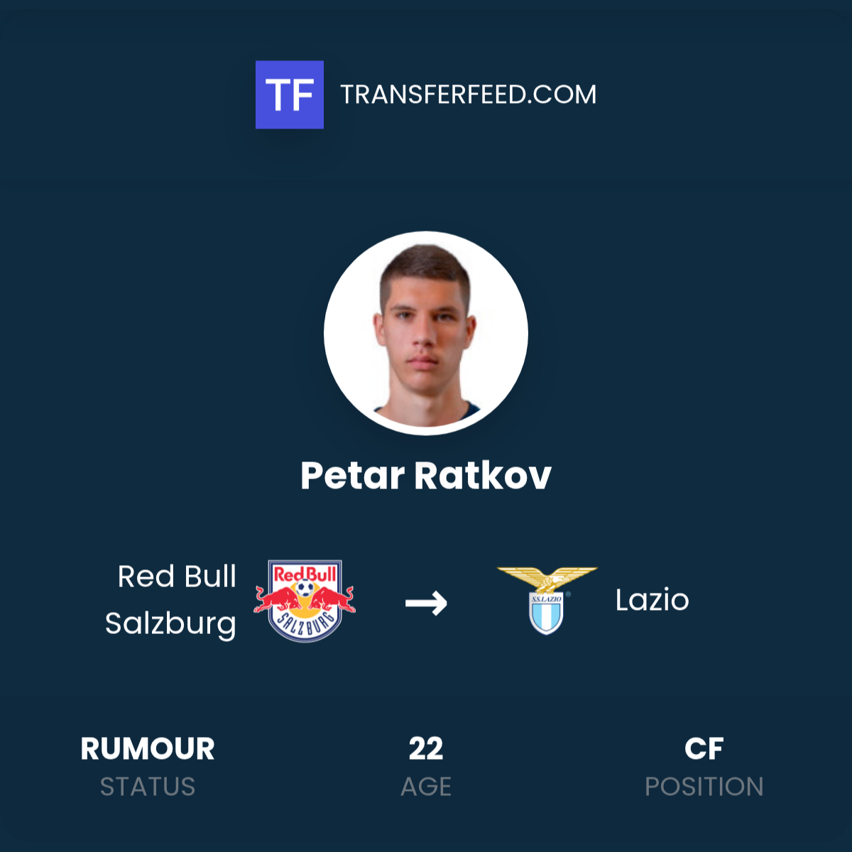 Petar Ratkov Transfer from Red Bull Salzburg to Lazio - TransferFeed