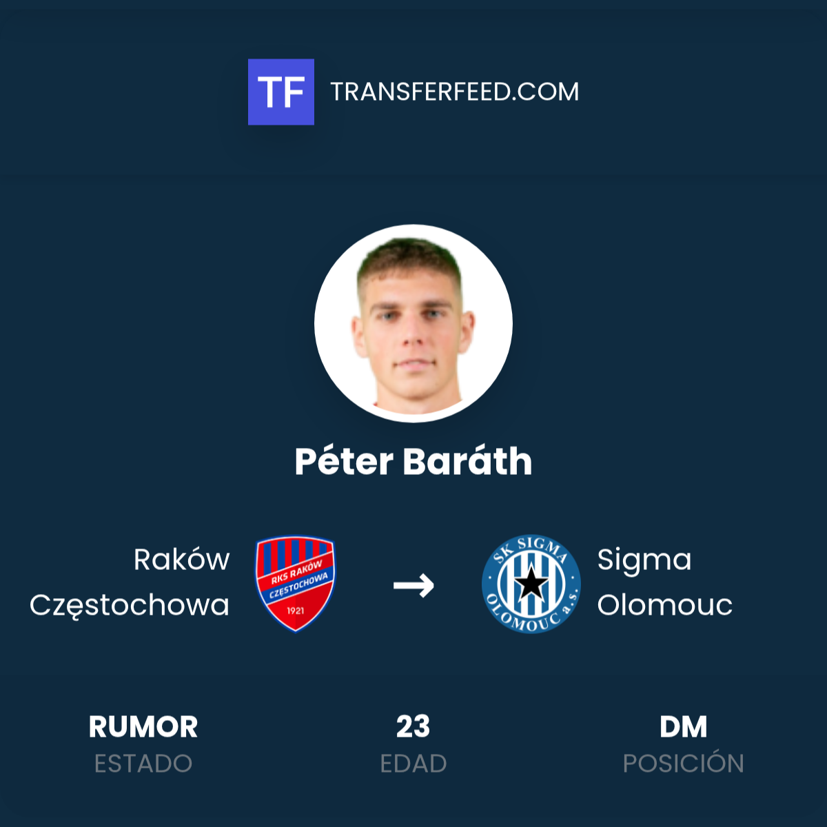 Fichaje de Péter Baráth: Raków Częstochowa a Sigma Olomouc - TransferFeed
