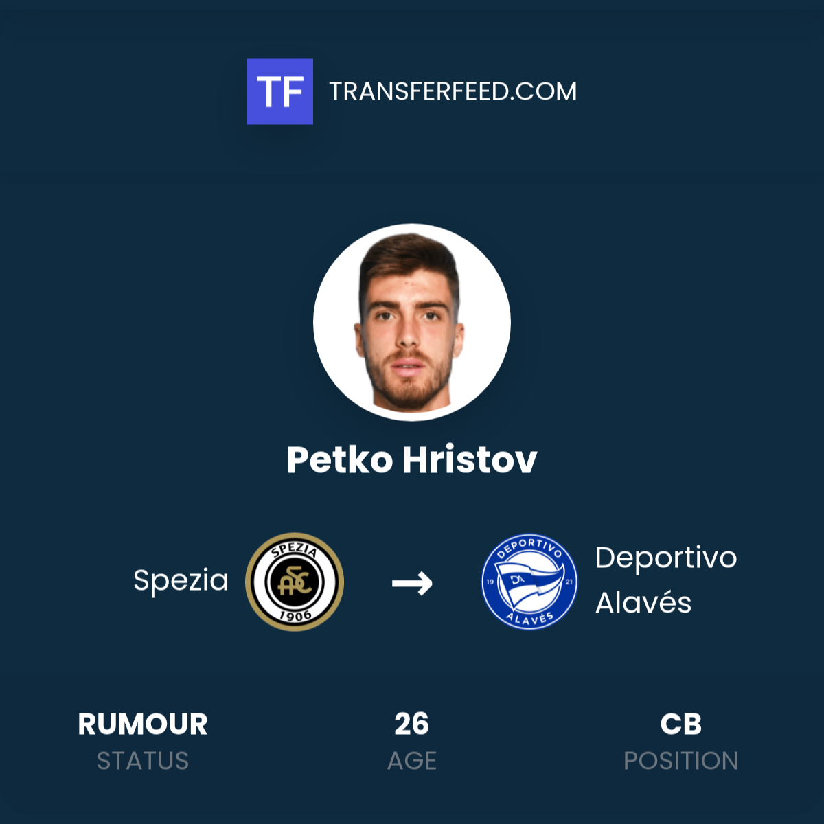 Petko Hristov Transfer from Spezia to Deportivo Alavés - TransferFeed