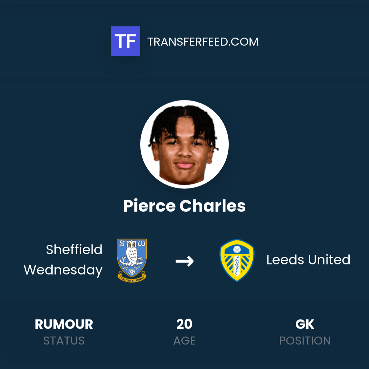Pierce Charles Transfer from Sheffield Wednesday to Leeds United ...