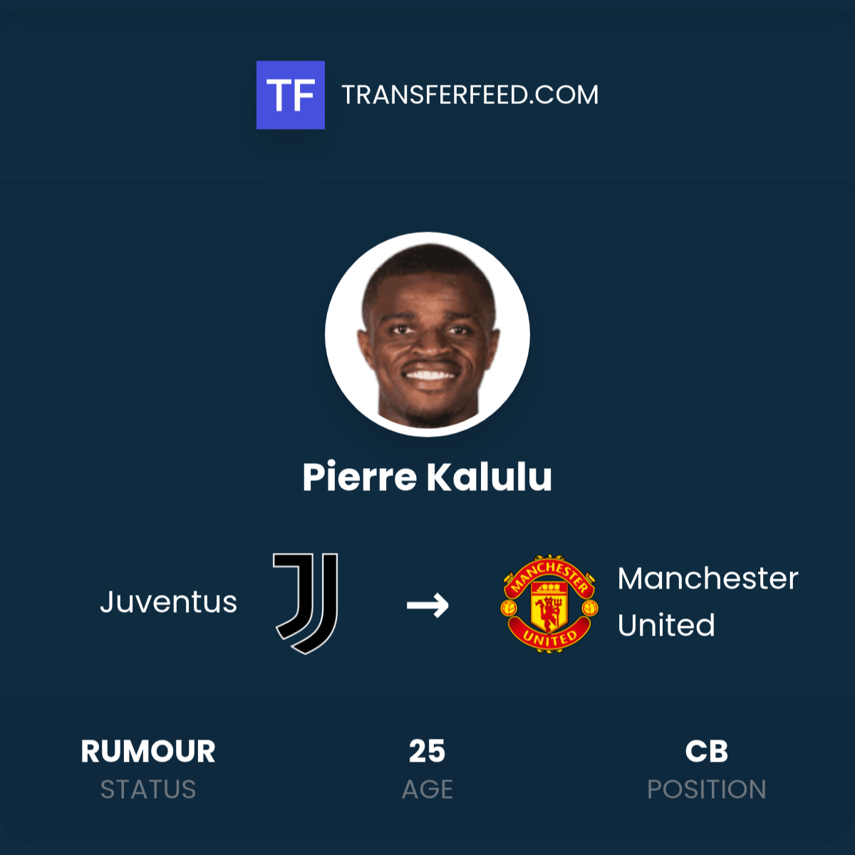 Pierre Kalulu Transfer from Juventus to Manchester United - TransferFeed