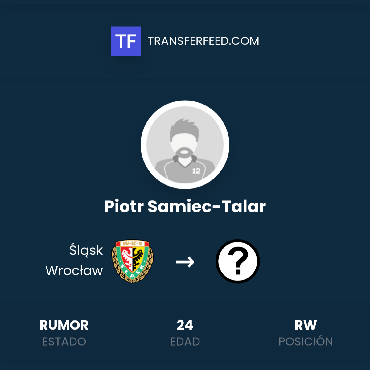 ¿Piotr Samiec-Talar deja Śląsk Wrocław? - TransferFeed