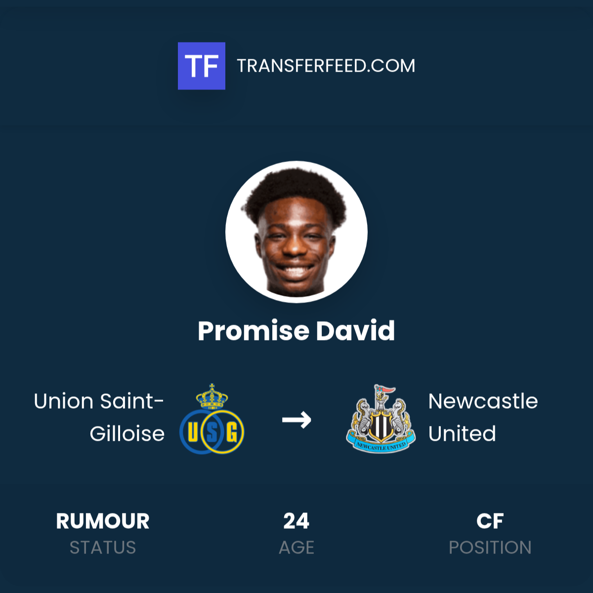Promise David Transfer from Union Saint-Gilloise to Newcastle United ...