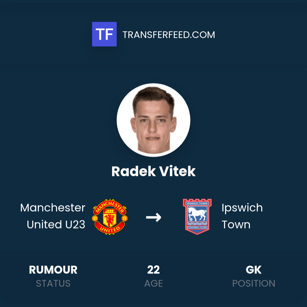 Radek Vitek Transfer from Manchester United U23 to Ipswich Town ...