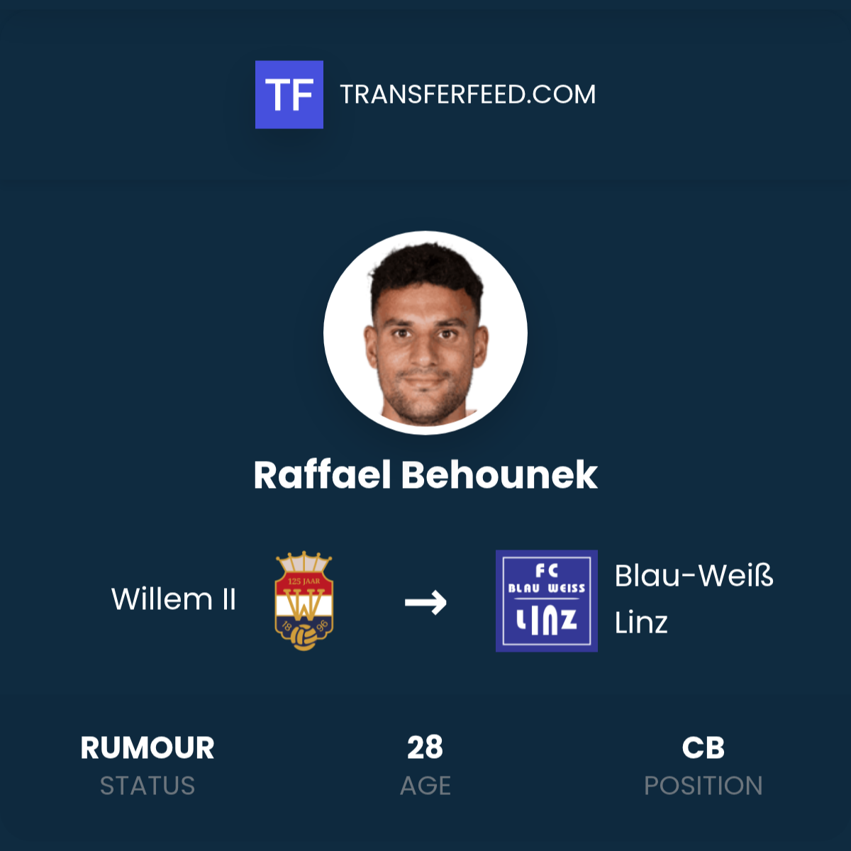 Raffael Behounek Transfer from Willem II to Blau-Weiß Linz - TransferFeed