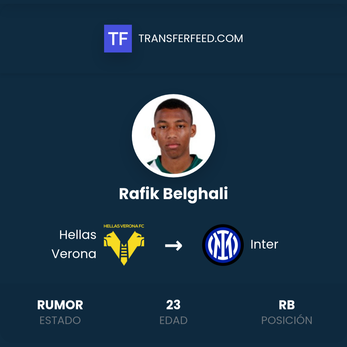 Fichaje de Rafik Belghali: Hellas Verona a Inter - TransferFeed