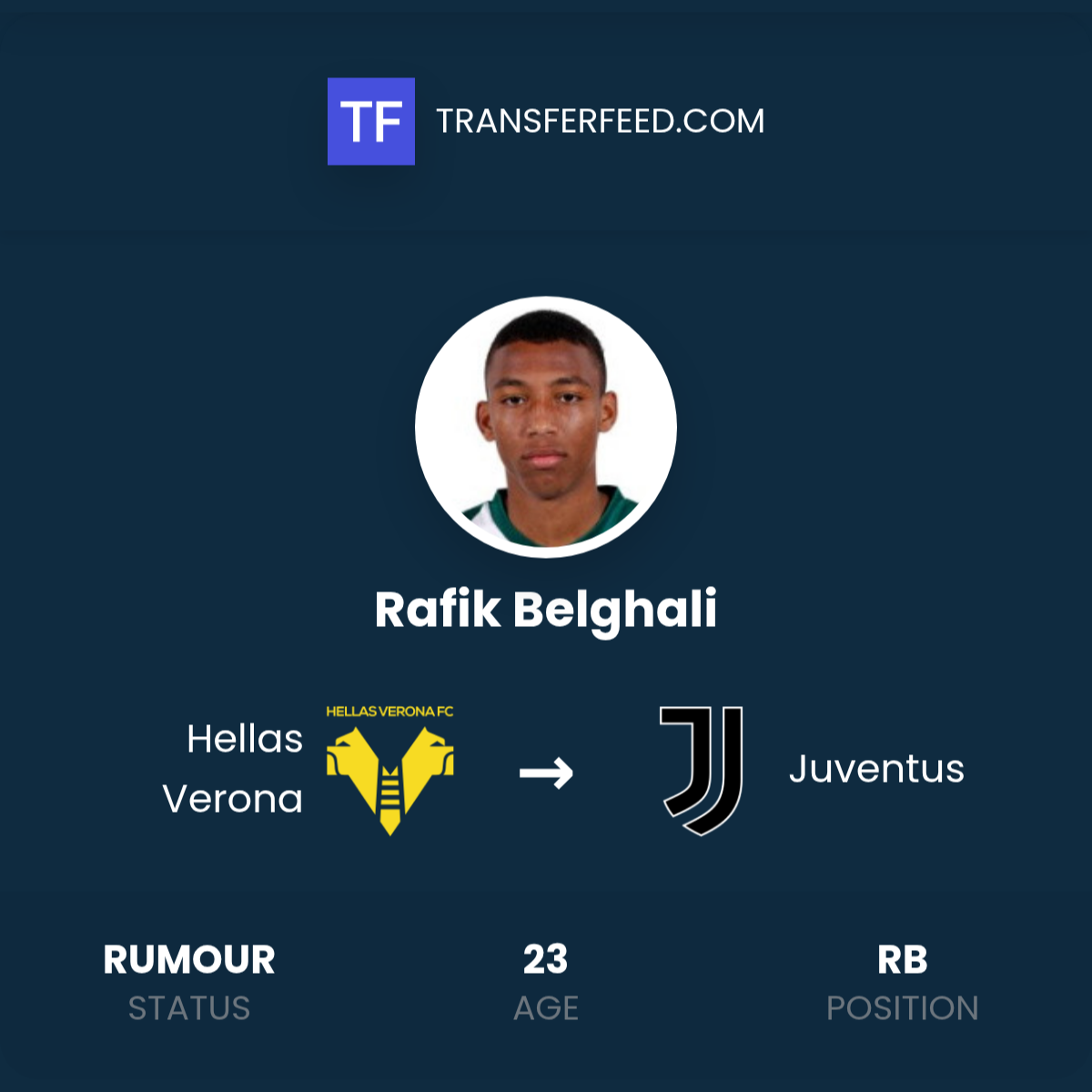 Rafik Belghali Transfer from Hellas Verona to Juventus - TransferFeed