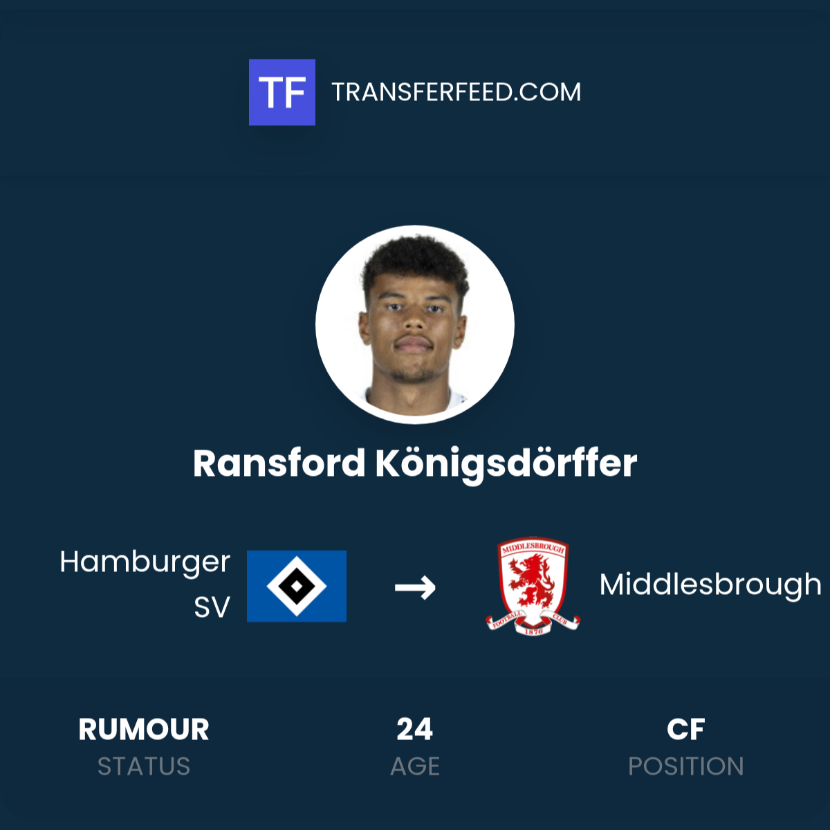 Ransford Königsdörffer Transfer from Hamburger SV to Middlesbrough ...