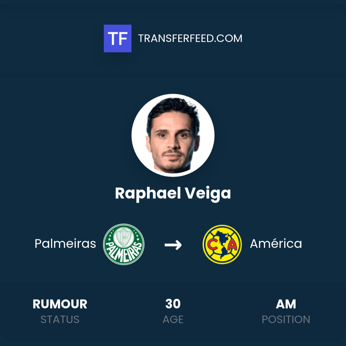 Raphael Veiga Transfer from Palmeiras to América - TransferFeed
