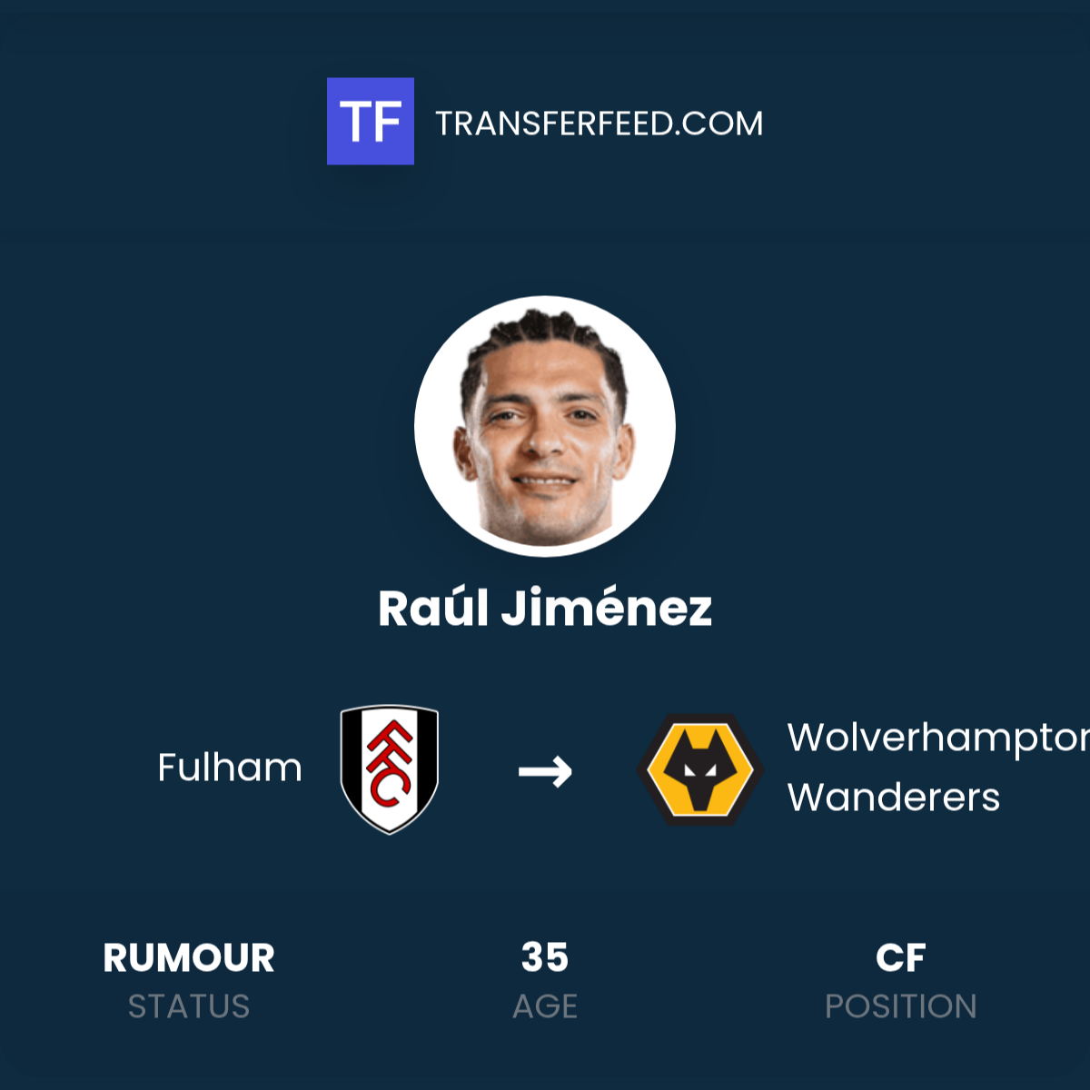 Raúl Jiménez Transfer from Fulham to Wolverhampton Wanderers - TransferFeed