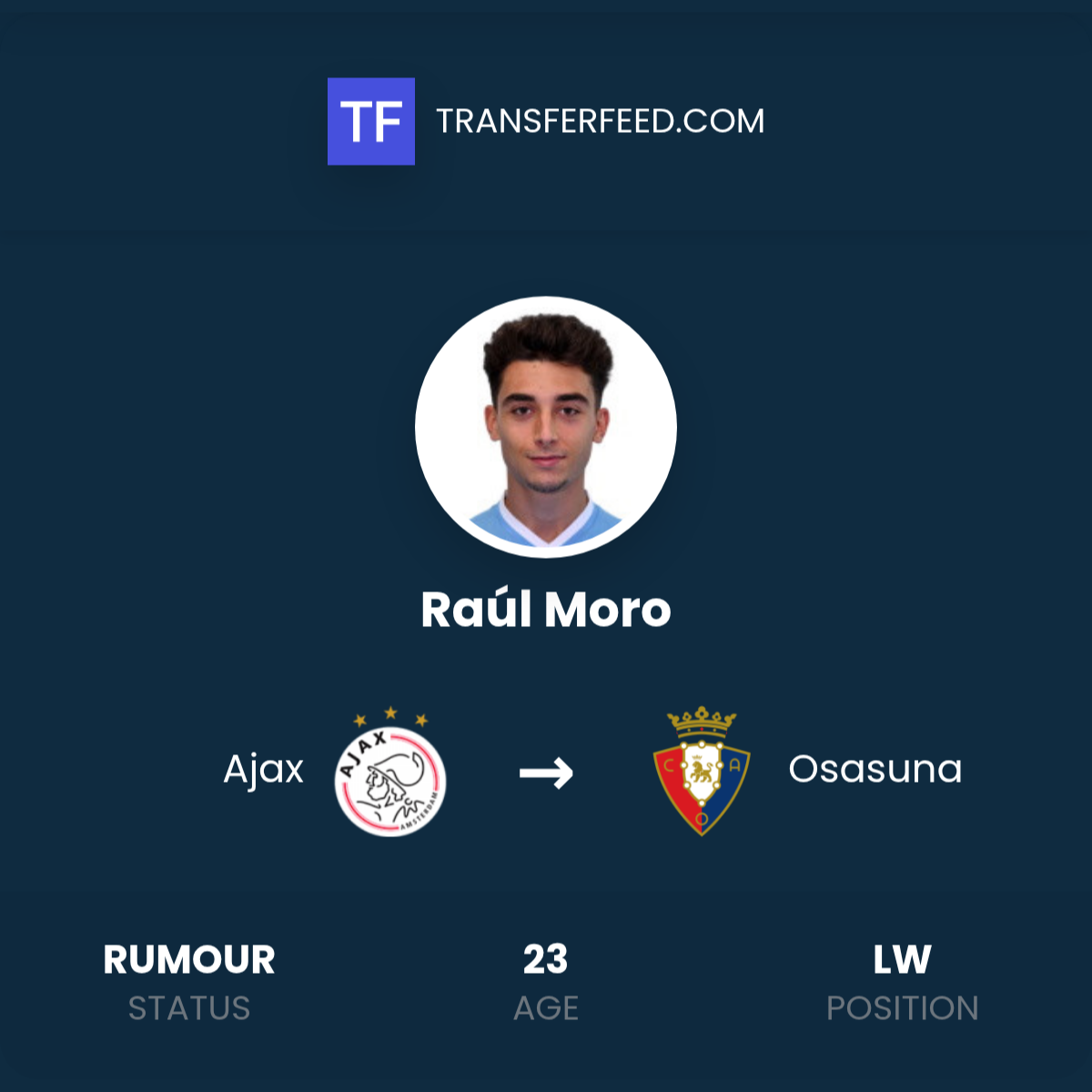 Raúl Moro Transfer from Ajax to Osasuna - TransferFeed