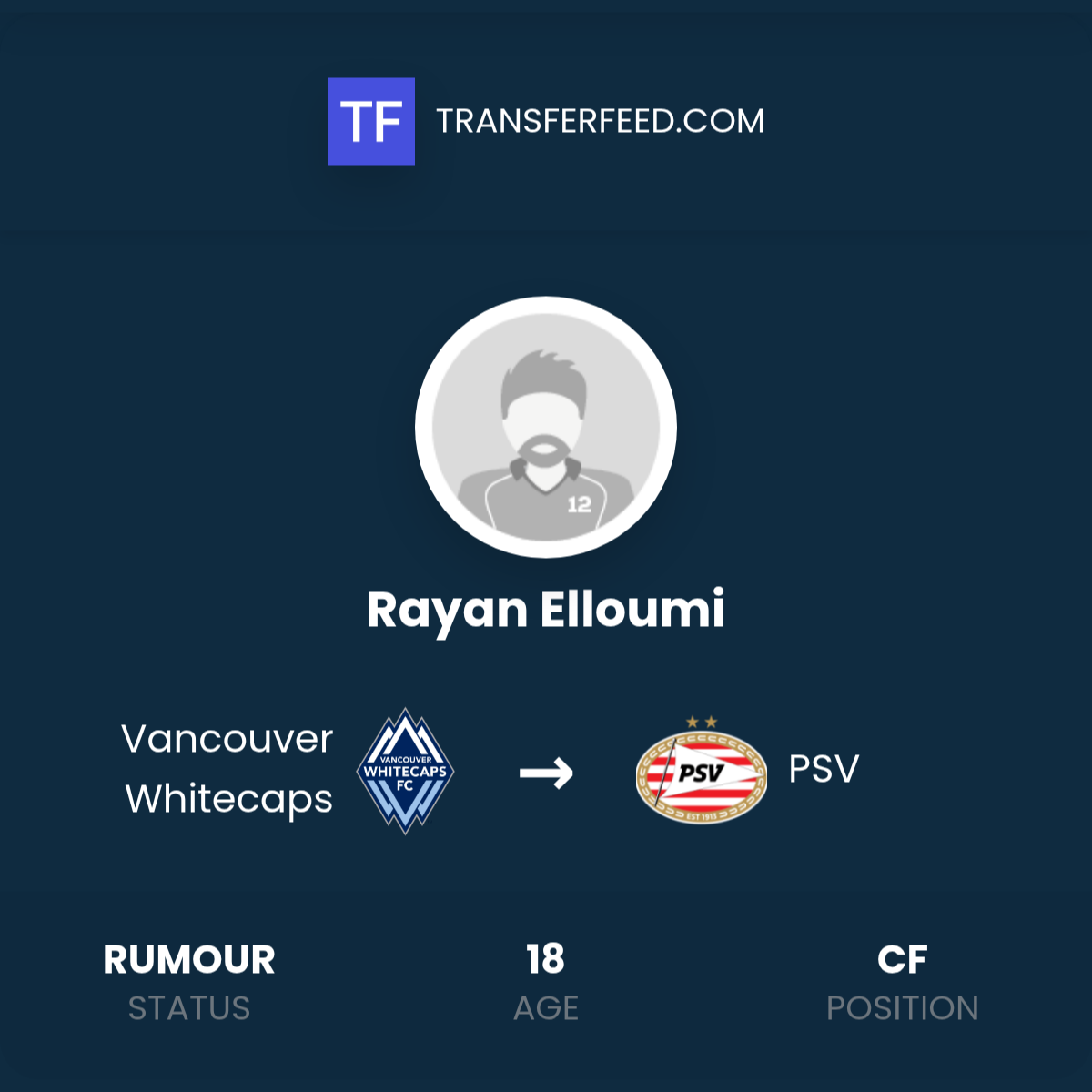 Rayan Elloumi Transfer from Vancouver Whitecaps to PSV - TransferFeed