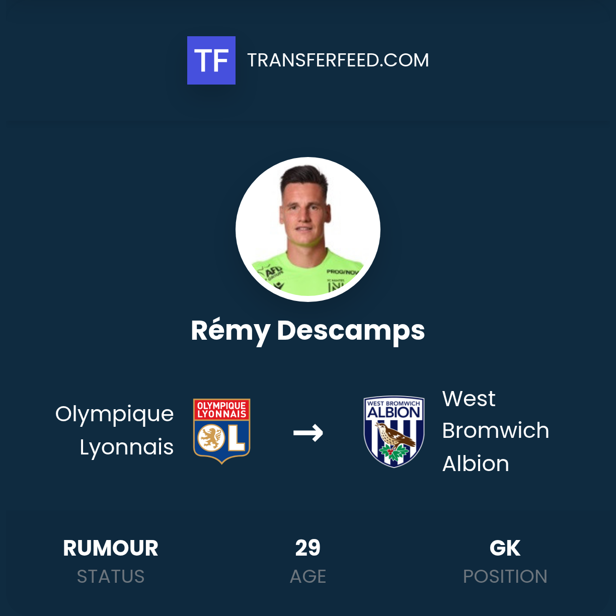 Rémy Descamps Transfer from Olympique Lyonnais to West Bromwich Albion ...