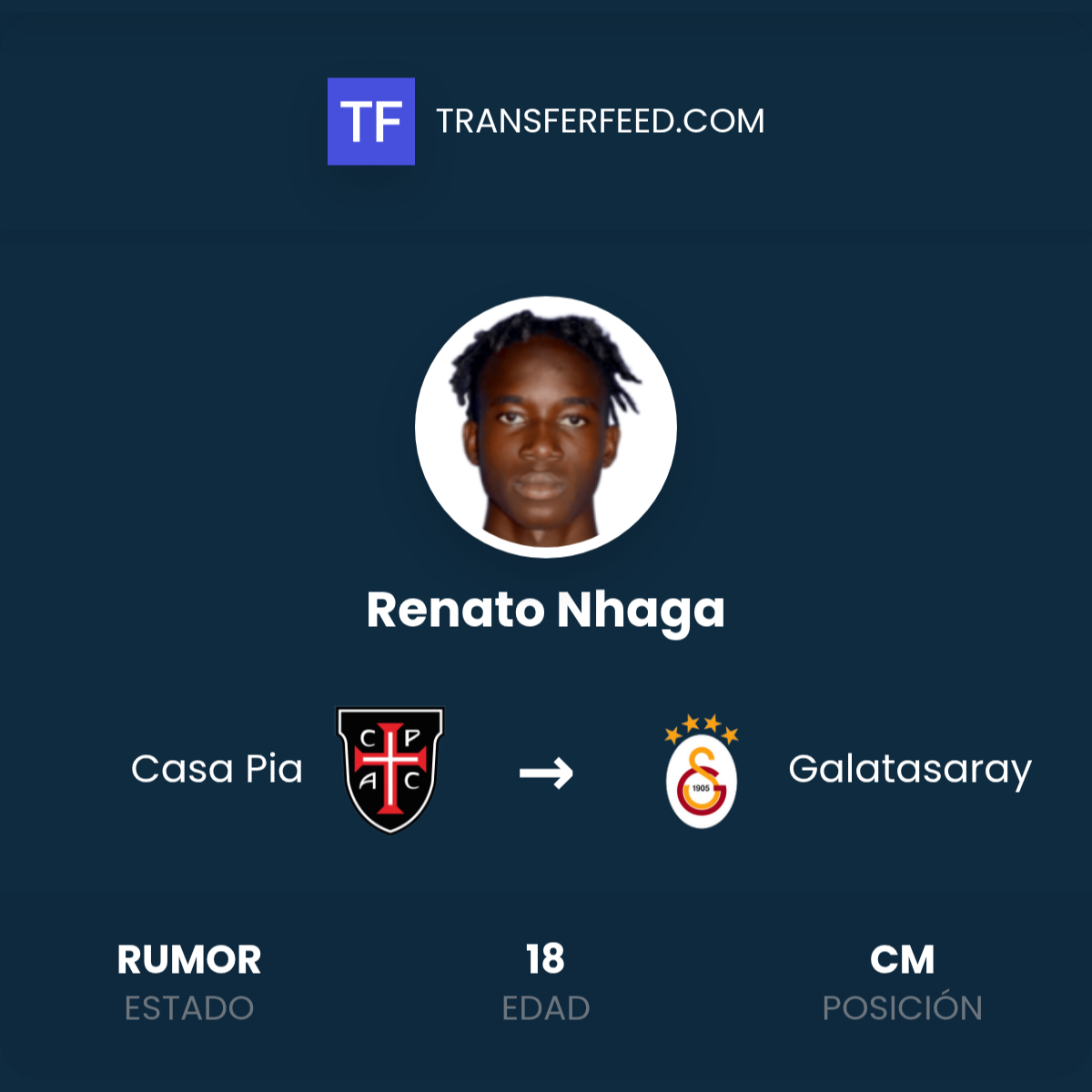 Fichaje de Renato Nhaga: Casa Pia a Galatasaray - TransferFeed