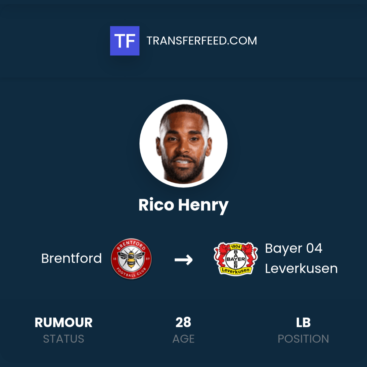 Rico Henry Transfer from Brentford to Bayer 04 Leverkusen - TransferFeed