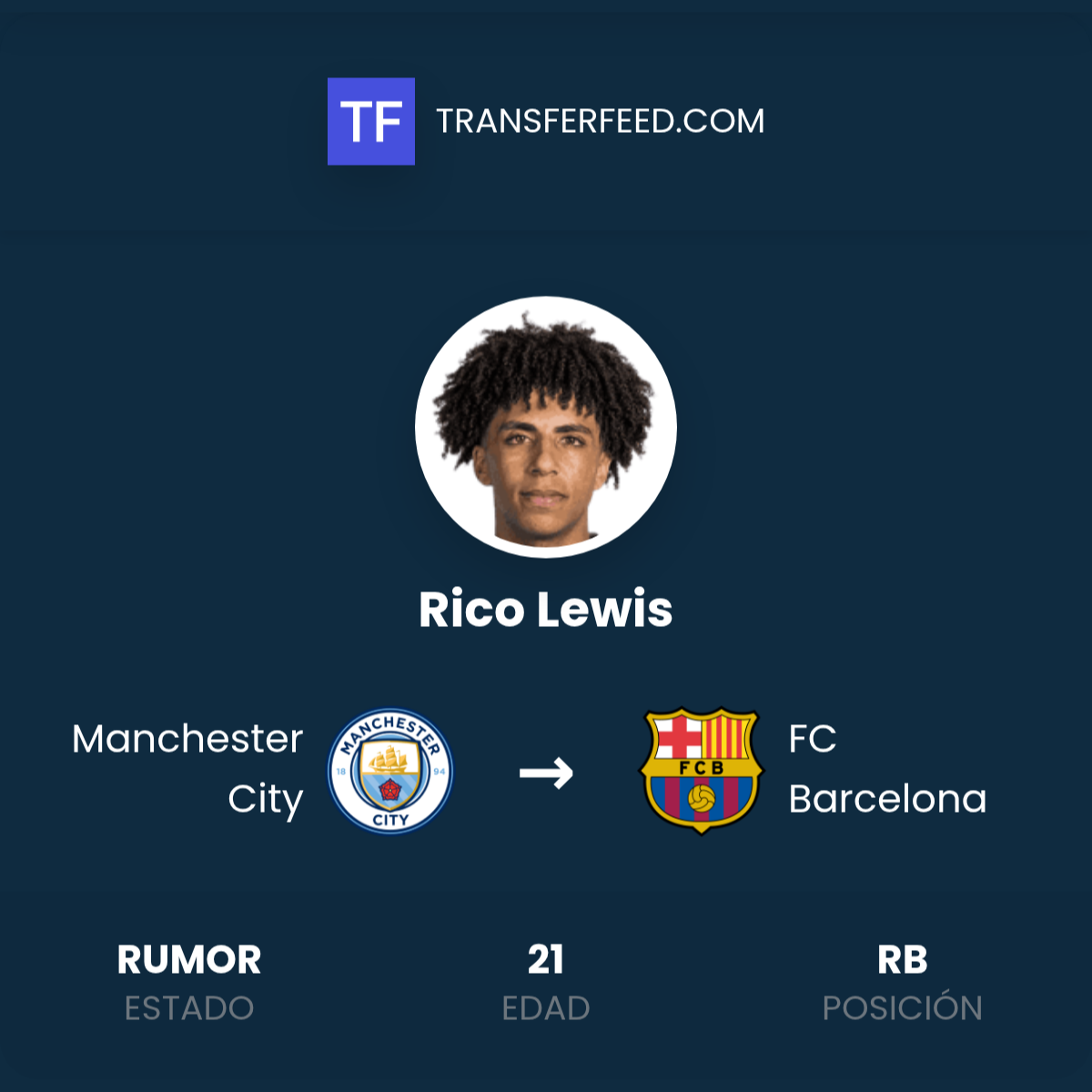 Fichaje de Rico Lewis: Manchester City a FC Barcelona - TransferFeed