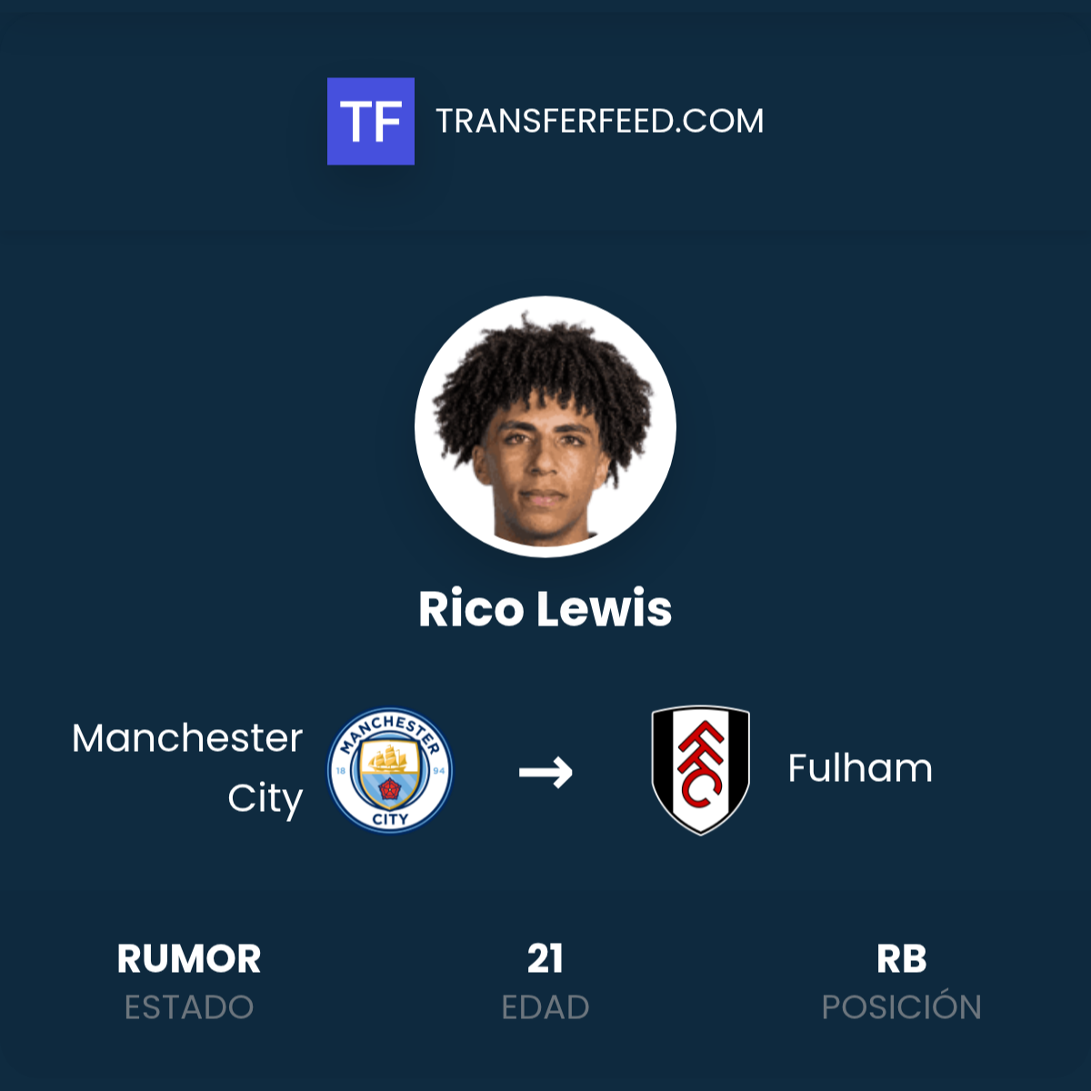 Fichaje de Rico Lewis: Manchester City a Fulham - TransferFeed