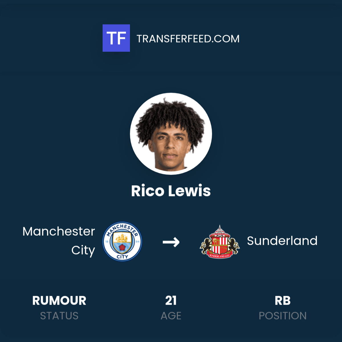 Rico Lewis Transfer from Manchester City to Sunderland - TransferFeed