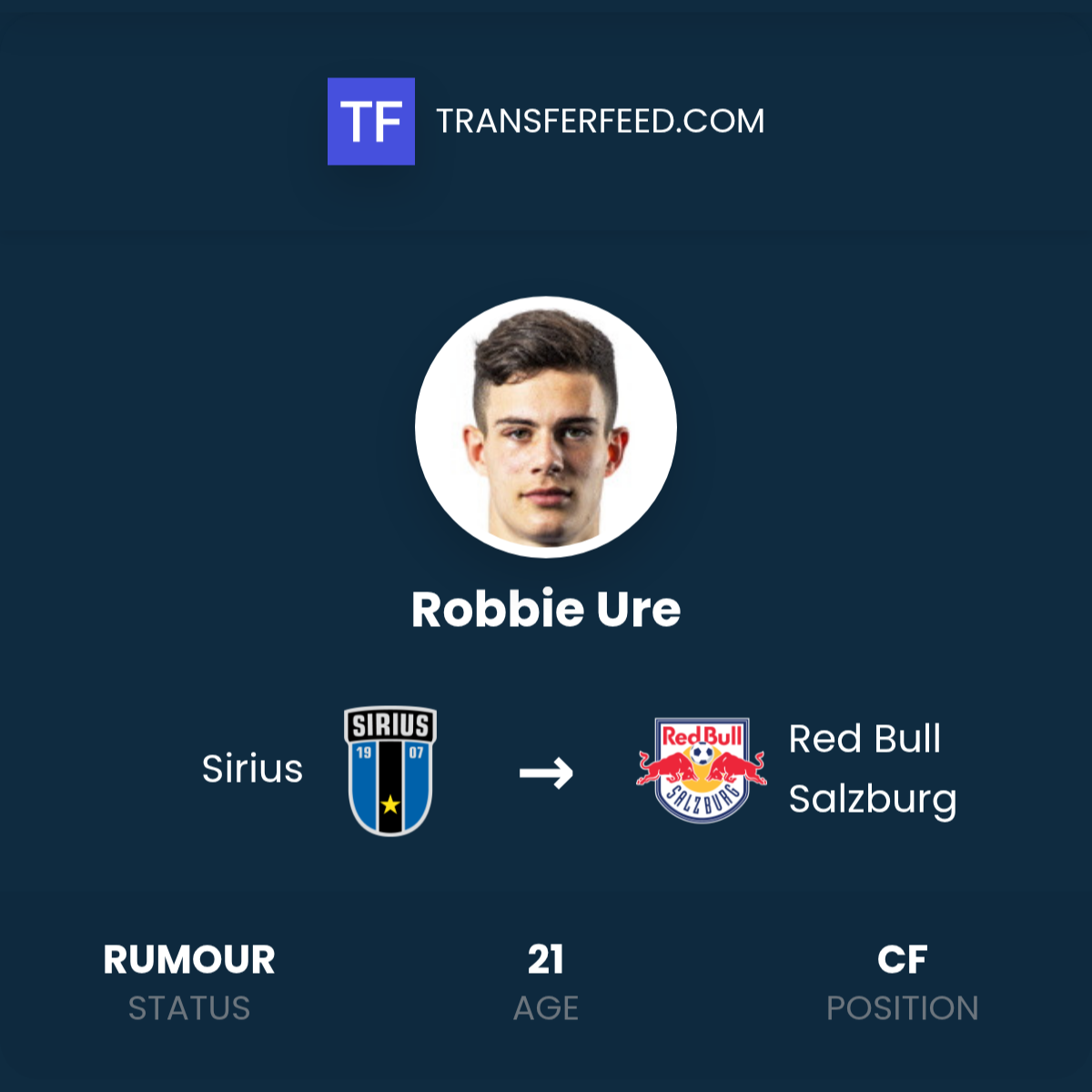 Robbie Ure Transfer from Sirius to Red Bull Salzburg - TransferFeed