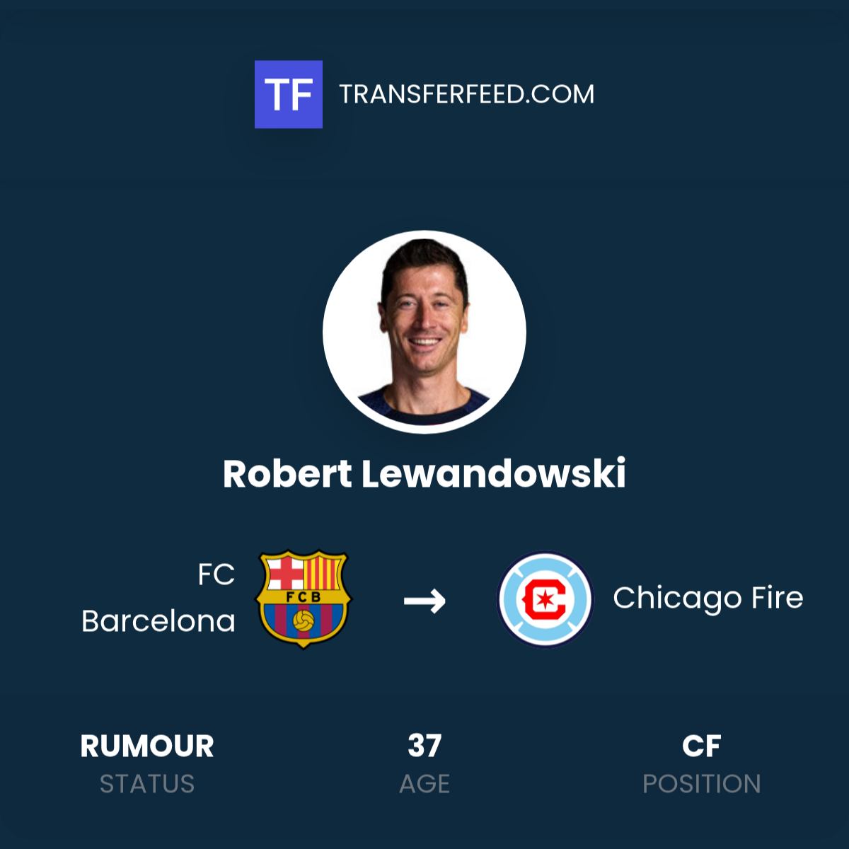 Robert Lewandowski Transfer from FC Barcelona to Chicago Fire ...