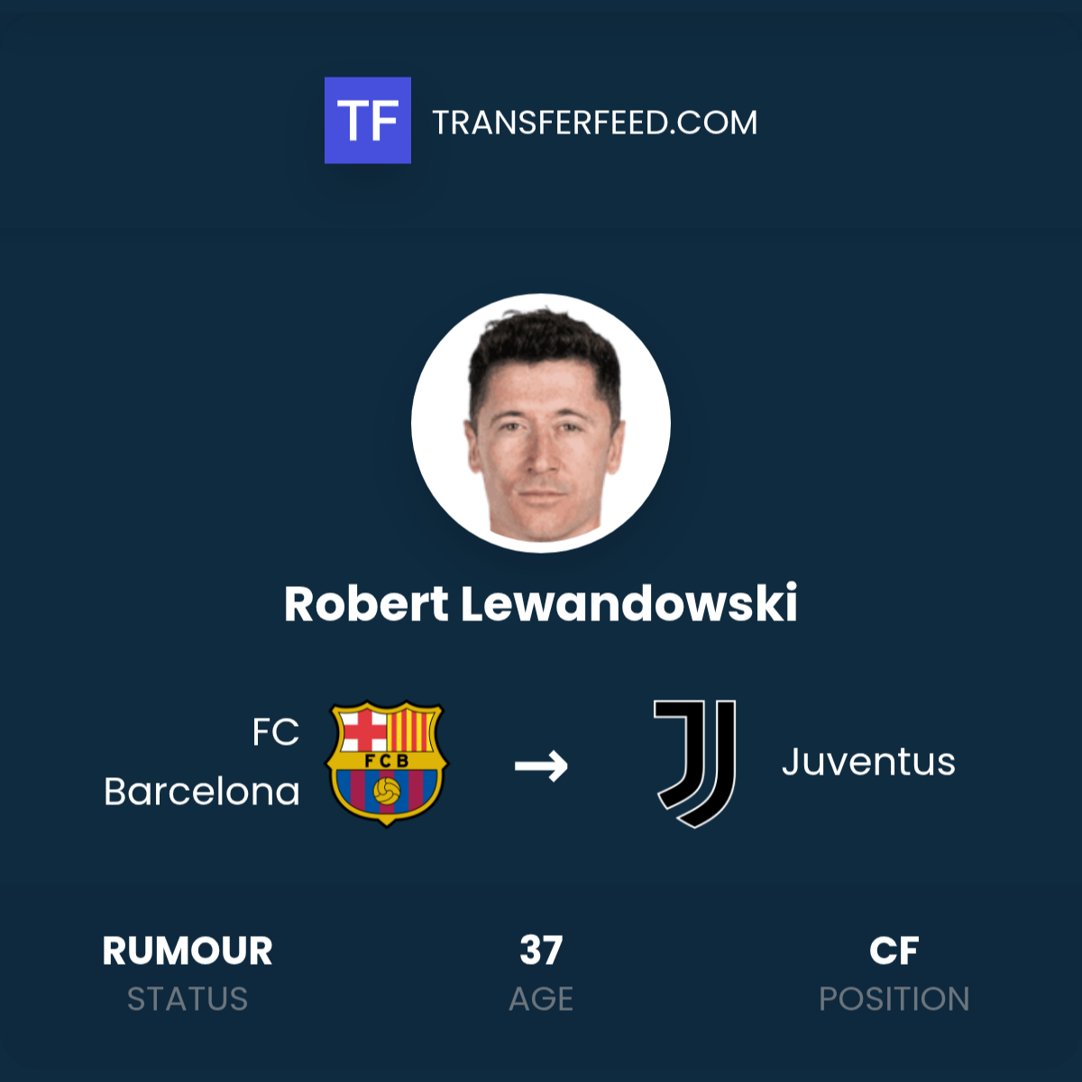 Robert Lewandowski Transfer from FC Barcelona to Juventus - TransferFeed