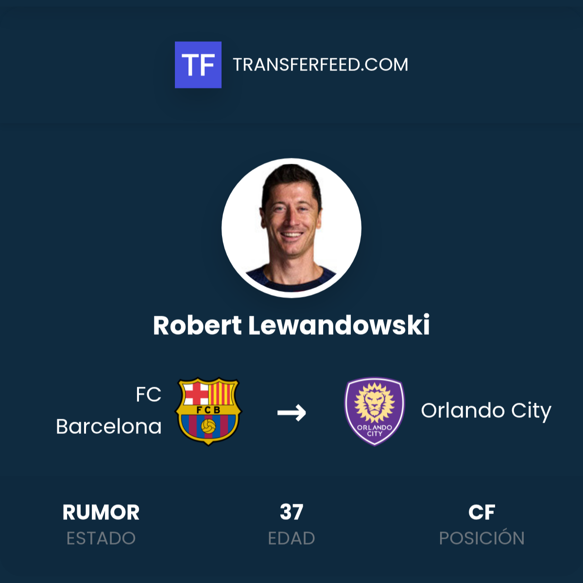 Fichaje de Robert Lewandowski: FC Barcelona a Orlando City - TransferFeed