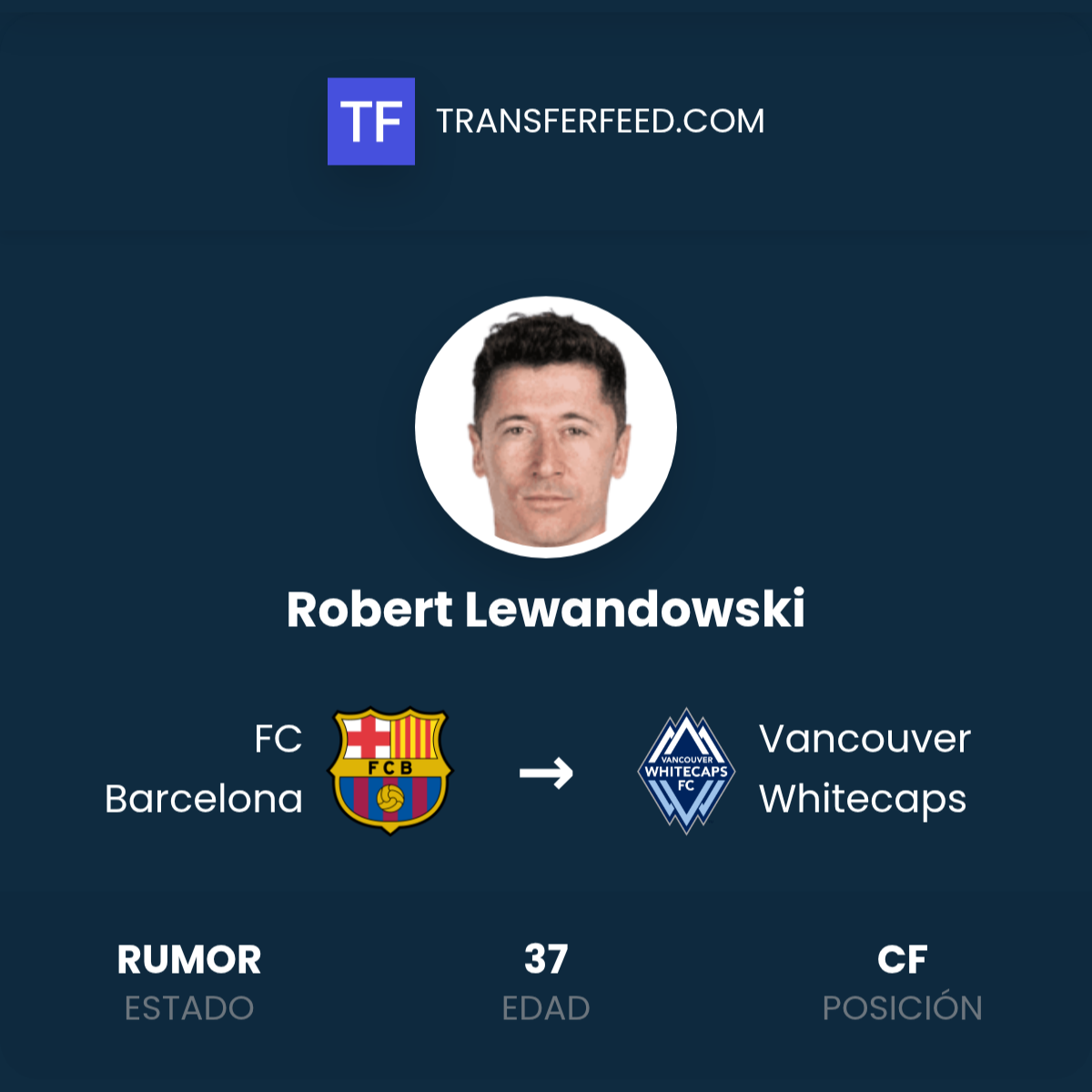 Fichaje de Robert Lewandowski: FC Barcelona a Vancouver Whitecaps ...