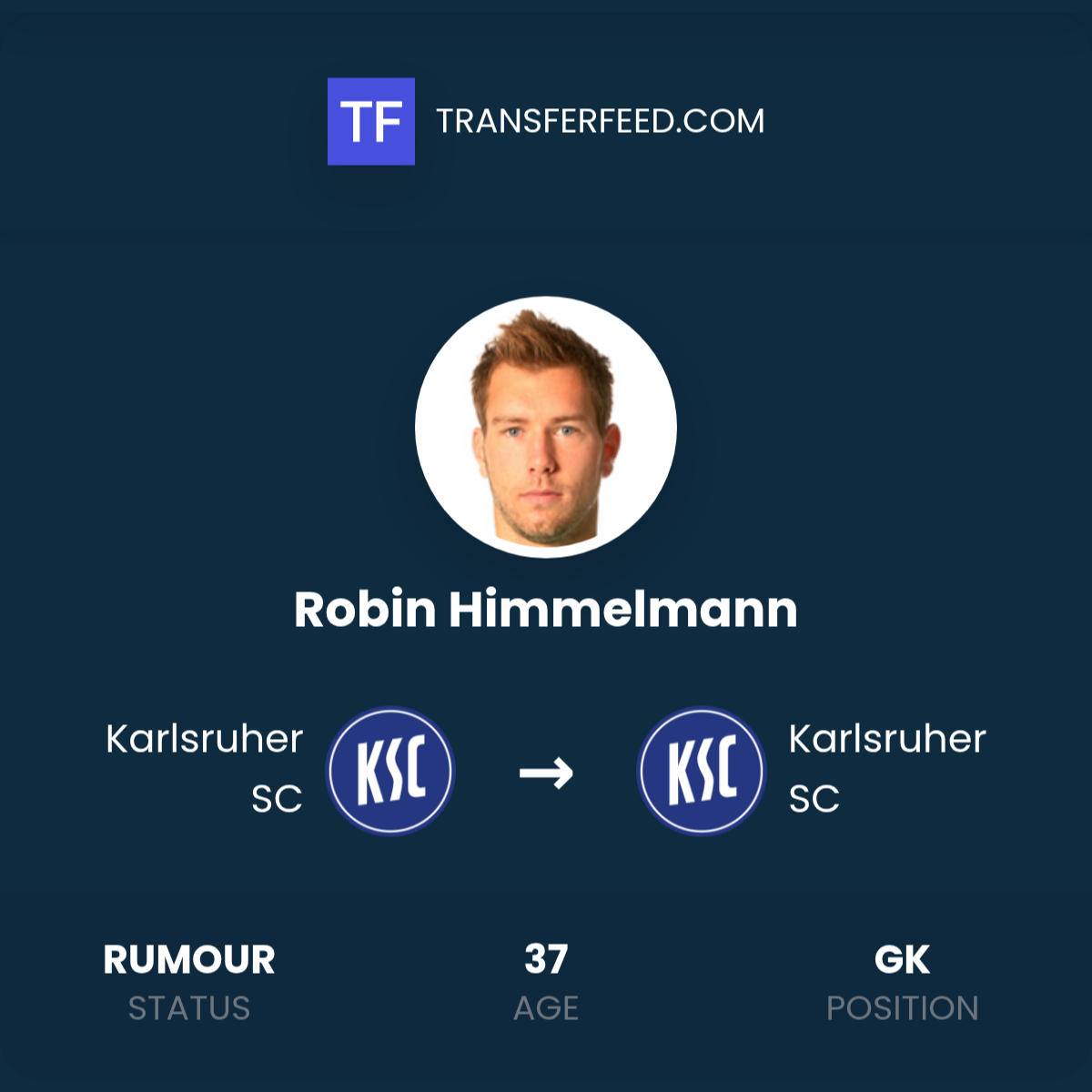 Robin Himmelmann: Karlsruher SC Contract Extension - TransferFeed