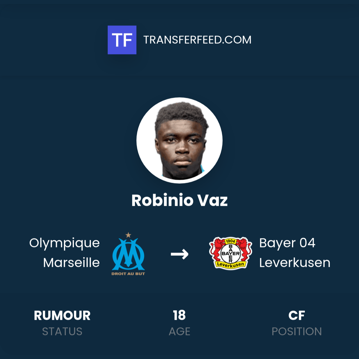 Robinio Vaz Transfer from Olympique Marseille to Bayer 04 Leverkusen ...