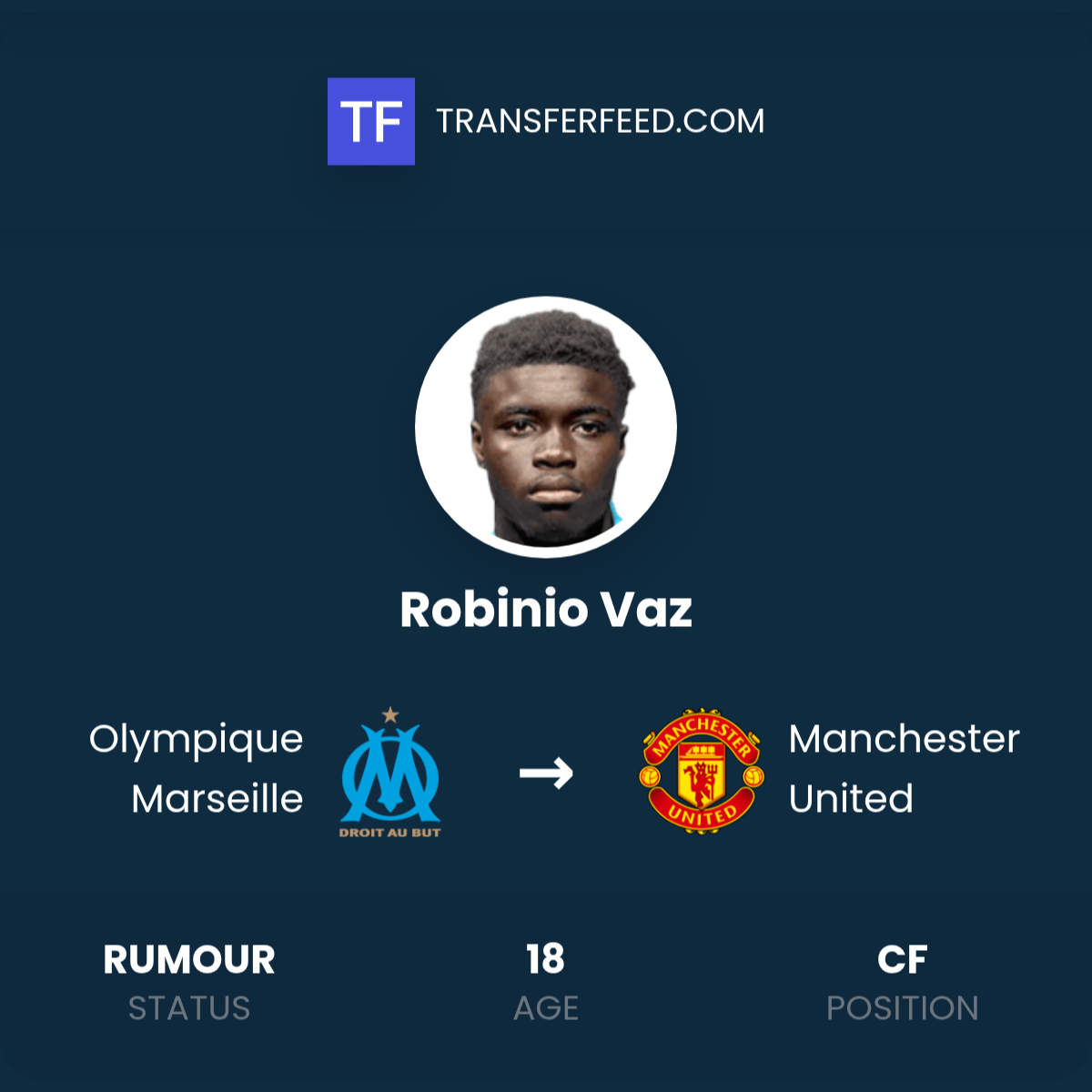 Robinio Vaz Transfer from Olympique Marseille to Manchester United ...