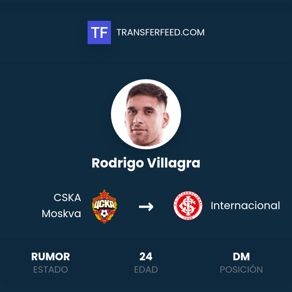 Fichaje de Rodrigo Villagra: CSKA Moskva a Internacional - TransferFeed