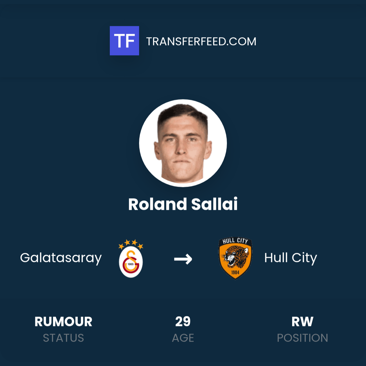 Roland Sallai Transfer from Galatasaray to Hull City - TransferFeed