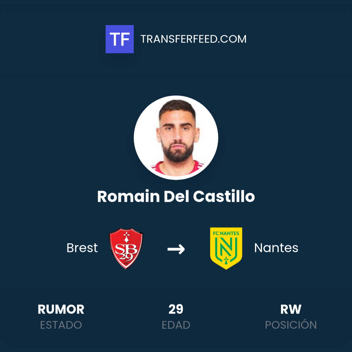 Fichaje de Romain Del Castillo: Brest a Nantes - TransferFeed