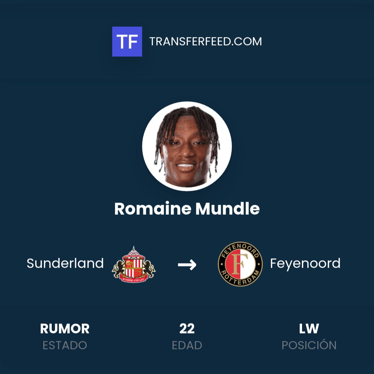 Fichaje de Romaine Mundle: Sunderland a Feyenoord - TransferFeed