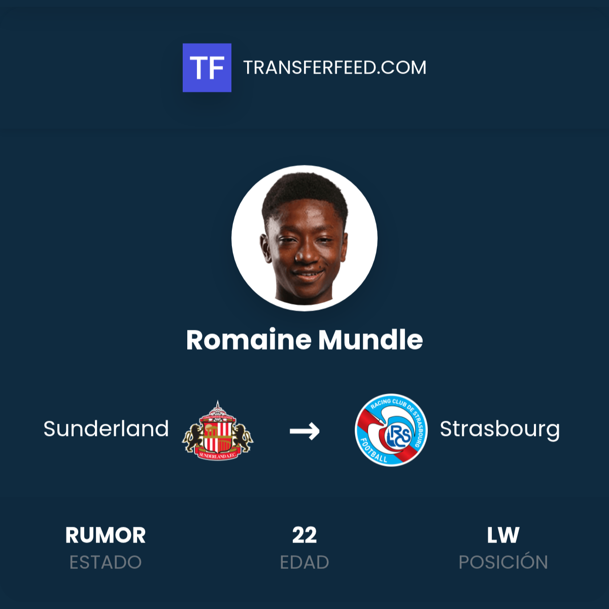 Fichaje de Romaine Mundle: Sunderland a Strasbourg - TransferFeed